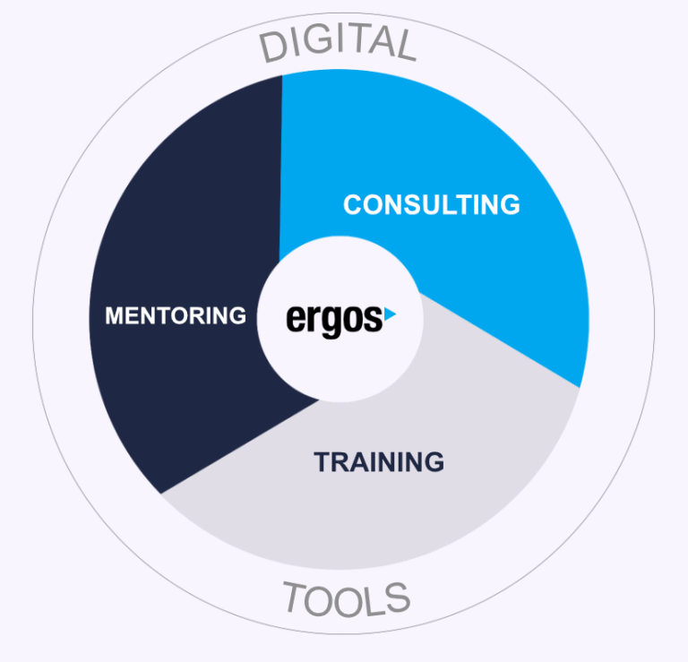 Ergos